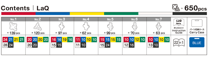 LaQ BASIC 401 | PRODUCTS | LaQ