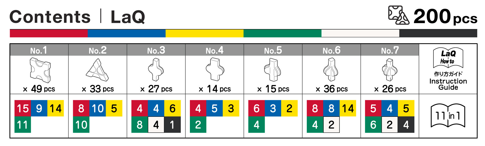 LaQ Basic 200STARTER SET | PRODUCTS | LaQ